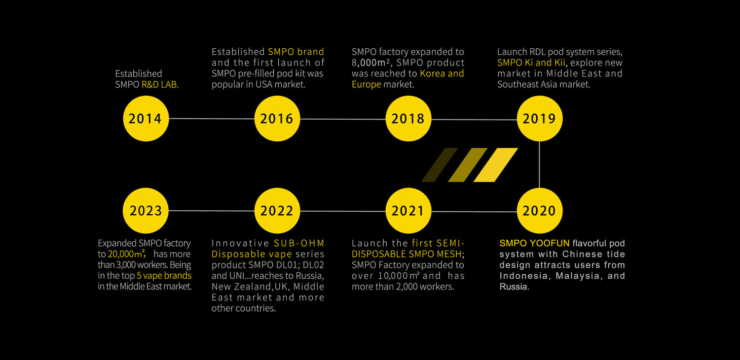 About SMPO Vape - SMPO